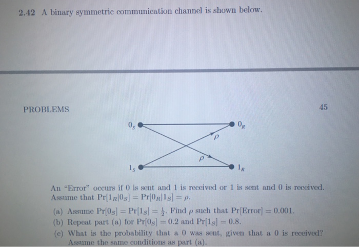 Solved A binary symmetric communication channel is shown | Chegg.com