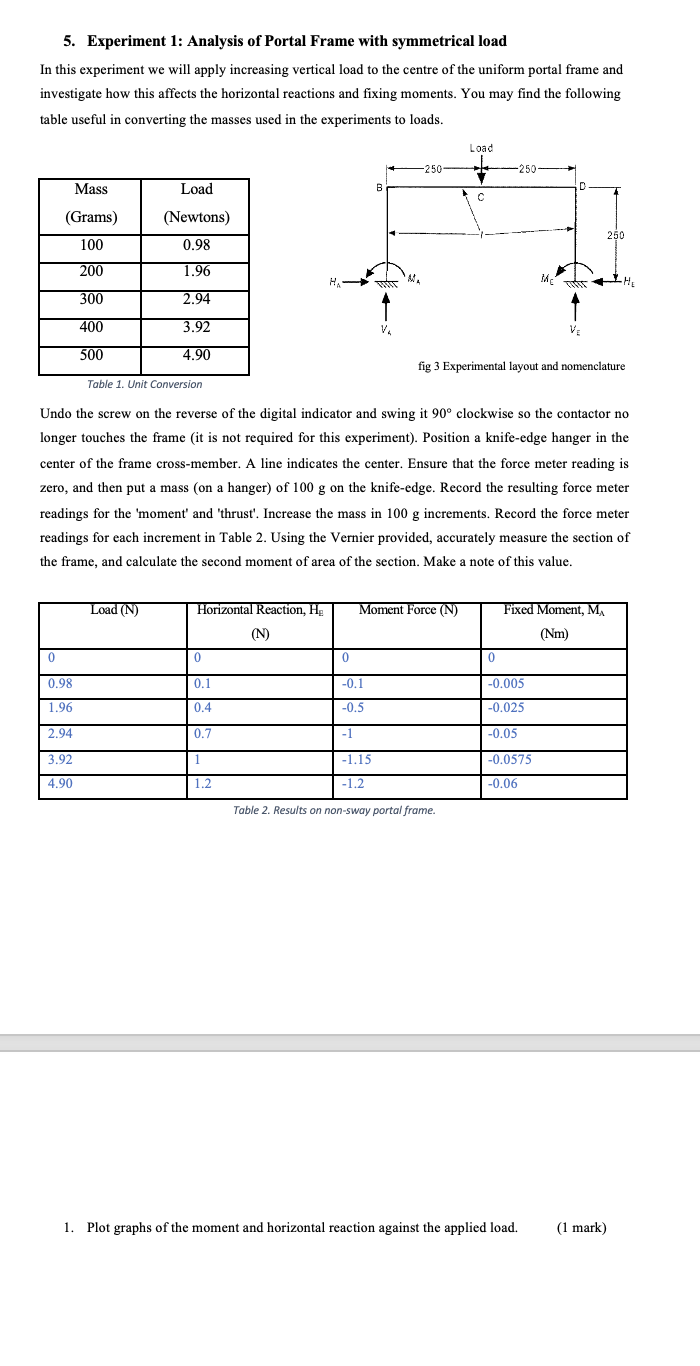 Solved \table[[\table[[Load (Experiment 1: Analysis of | Chegg.com