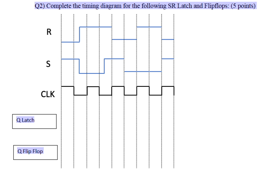 Solved Q2) ﻿Complete the timing diagram for the following SR | Chegg.com