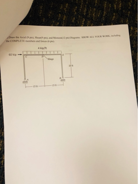 Solved J Draw the Axial (9 pts), Shear(9 pts), and Moment 12 | Chegg.com