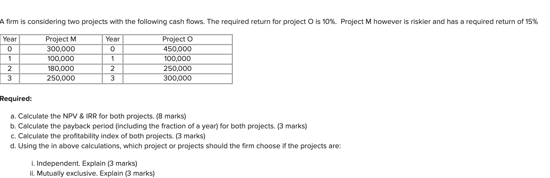 Solved A firm is considering two projects with the following | Chegg.com
