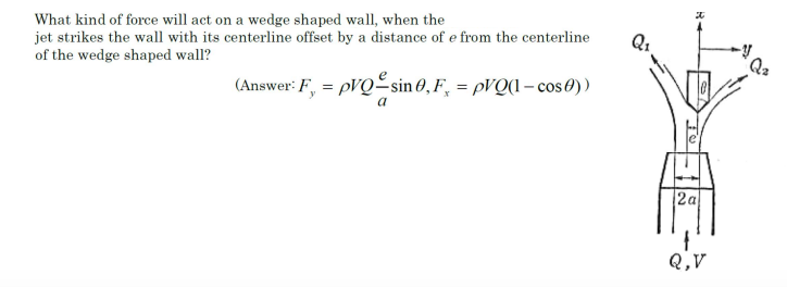 Solved 20 What kind of force will act on a wedge shaped | Chegg.com
