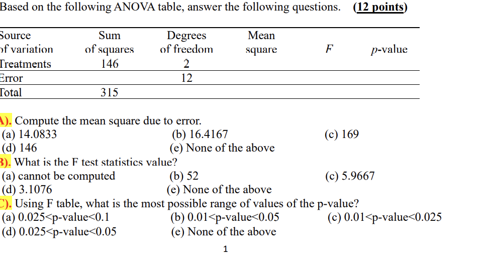 Solved Based on the following ANOVA table, answer the | Chegg.com