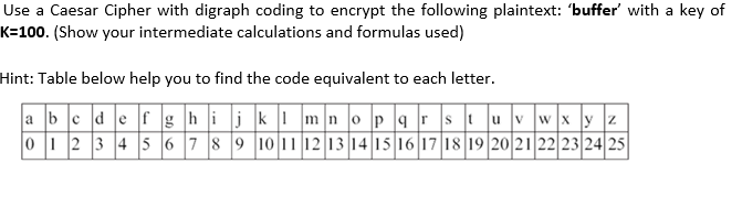 Solved Use a Caesar Cipher with digraph coding to encrypt | Chegg.com