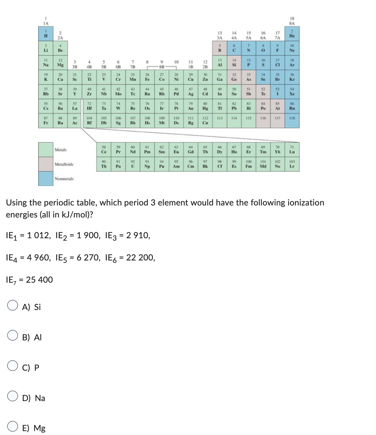 Periodic Table Metalloids Line | Cabinets Matttroy Periodic Table Metalloids Line | Cabinets Matttroy