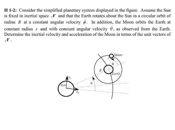 Solved Consider the simplified planetary system displayed in | Chegg.com