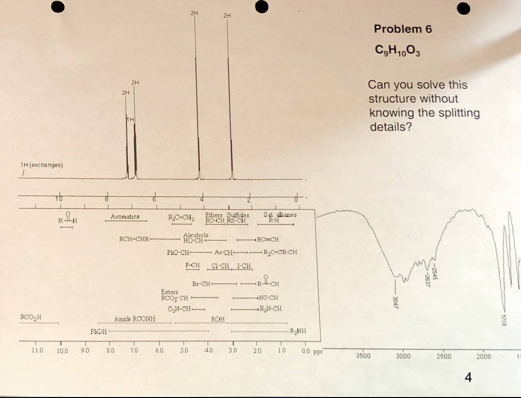 Solved Need help ASAP!! Combined Spectroscopy problems. The | Chegg.com