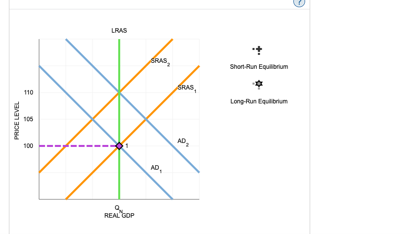 Solved 3. Working with Numbers and Graphs Q3 Suppose the | Chegg.com