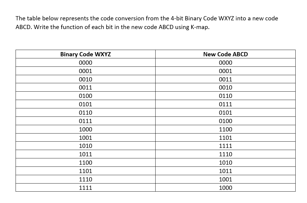 Solved The table below represents the code conversion from | Chegg.com