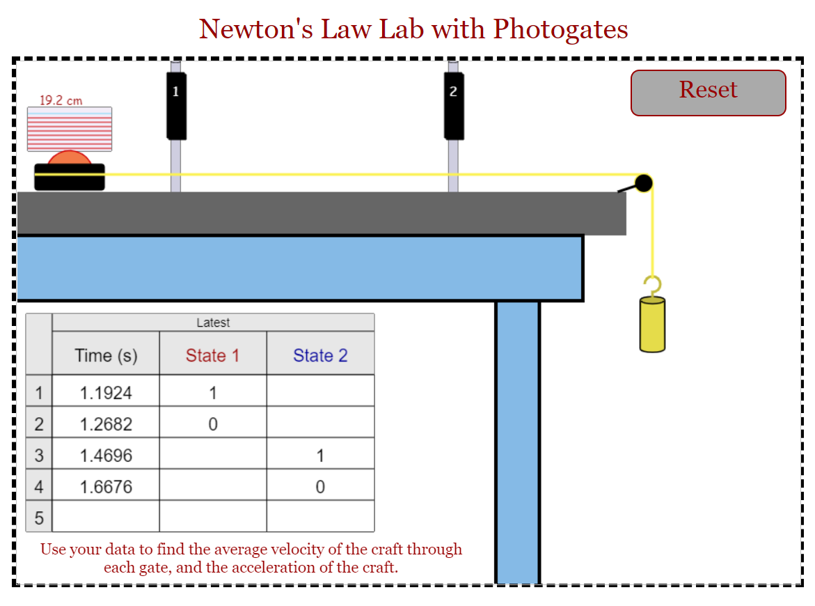 Solved Newton's Law Lab with Photogates 1 2 Reset 19.2 cm | Chegg.com
