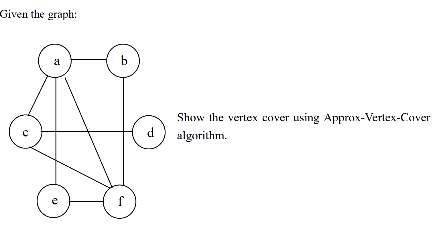 Solved Given the graph: Show the vertex cover using | Chegg.com