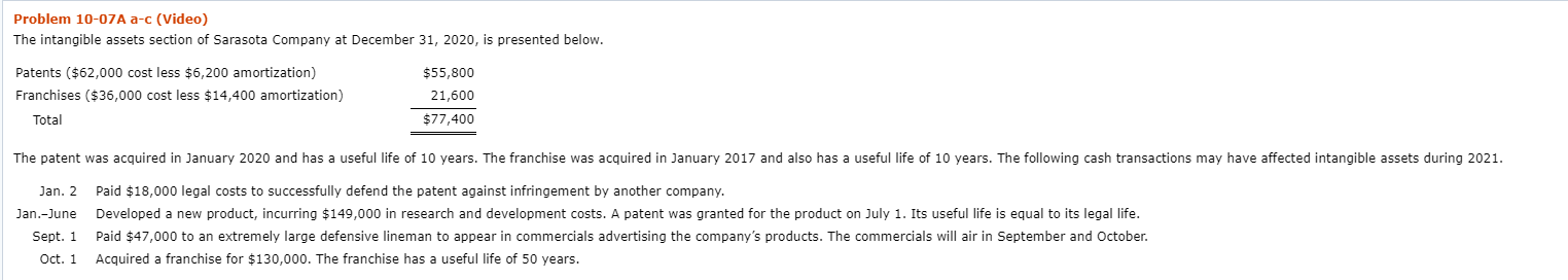 Solved Problem 10-07A a-c (Video) The intangible assets | Chegg.com