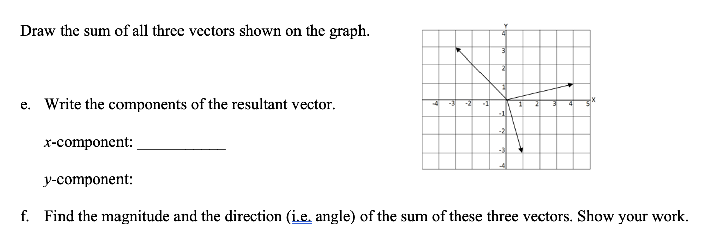Solved Y Draw the sum of all three vectors shown on the | Chegg.com