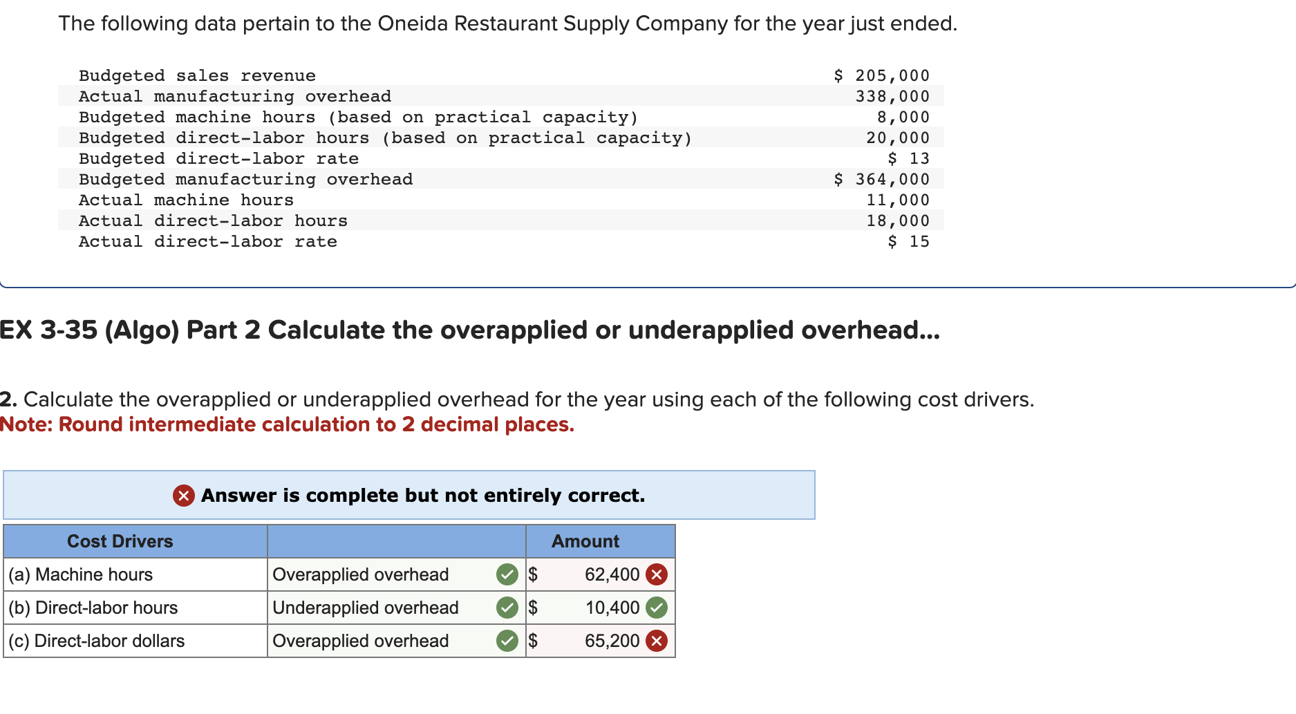 Solved The following data pertain to the Oneida Restaurant | Chegg.com