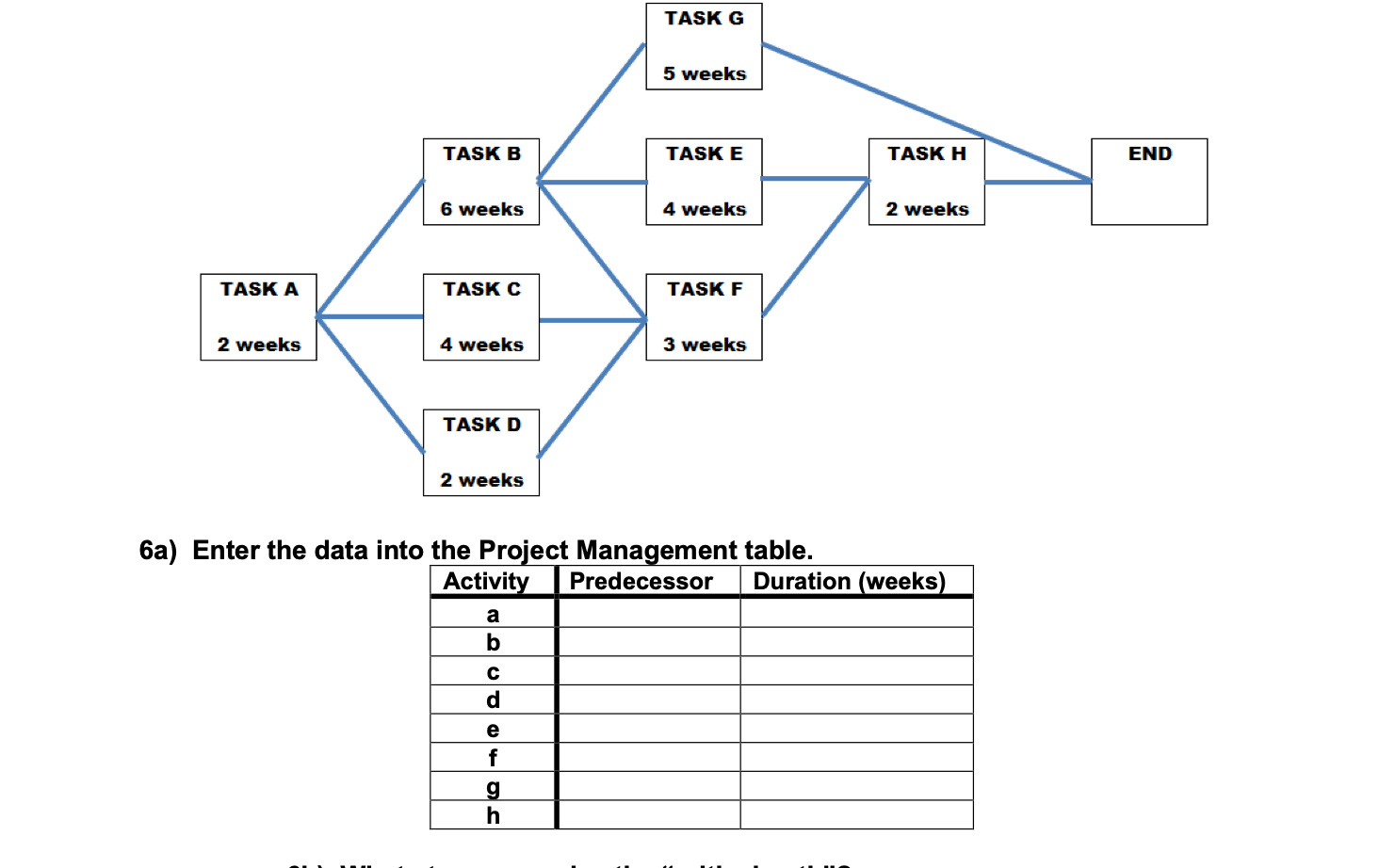Solved PROJECT MANAGEMENT - Given the following diagram | Chegg.com