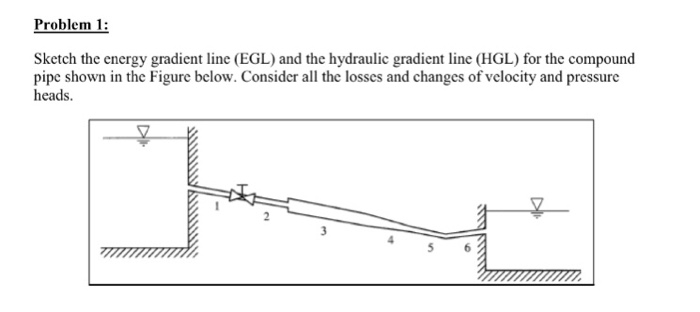 Solved Problem 1: Sketch the energy gradient line (EGL) and | Chegg.com