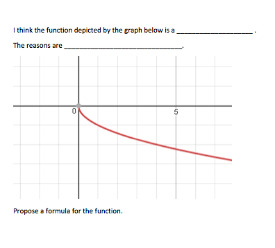 Solved I think the function depicted by the graph below is a | Chegg.com