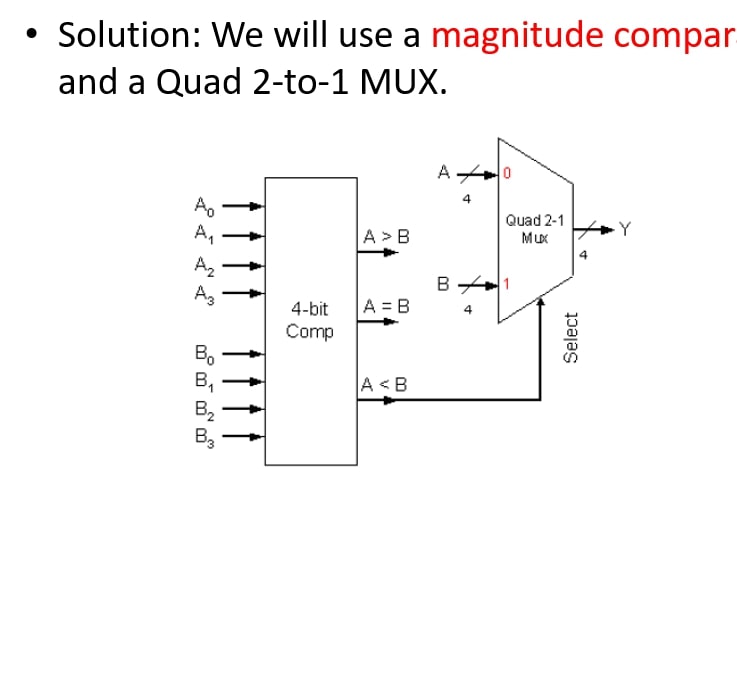 Please draw K-map,Magnitude Circuit and truth table. | Chegg.com