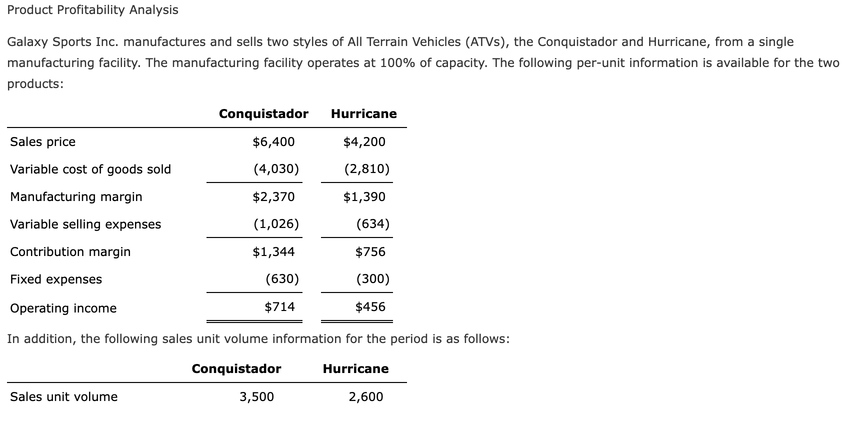 Solved Product Profitability Analysis Galaxy Sports Inc. | Chegg.com