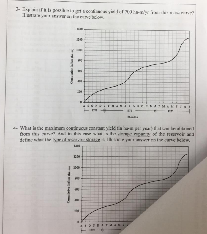 Solved 3- Explain if it is possible to get a continuous | Chegg.com