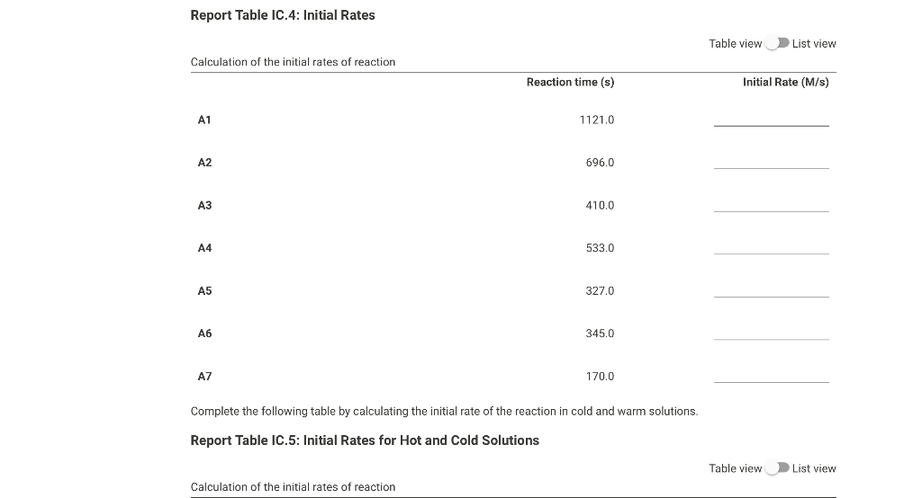 Report Table IC.4: Initial Rates Table view List view | Chegg.com