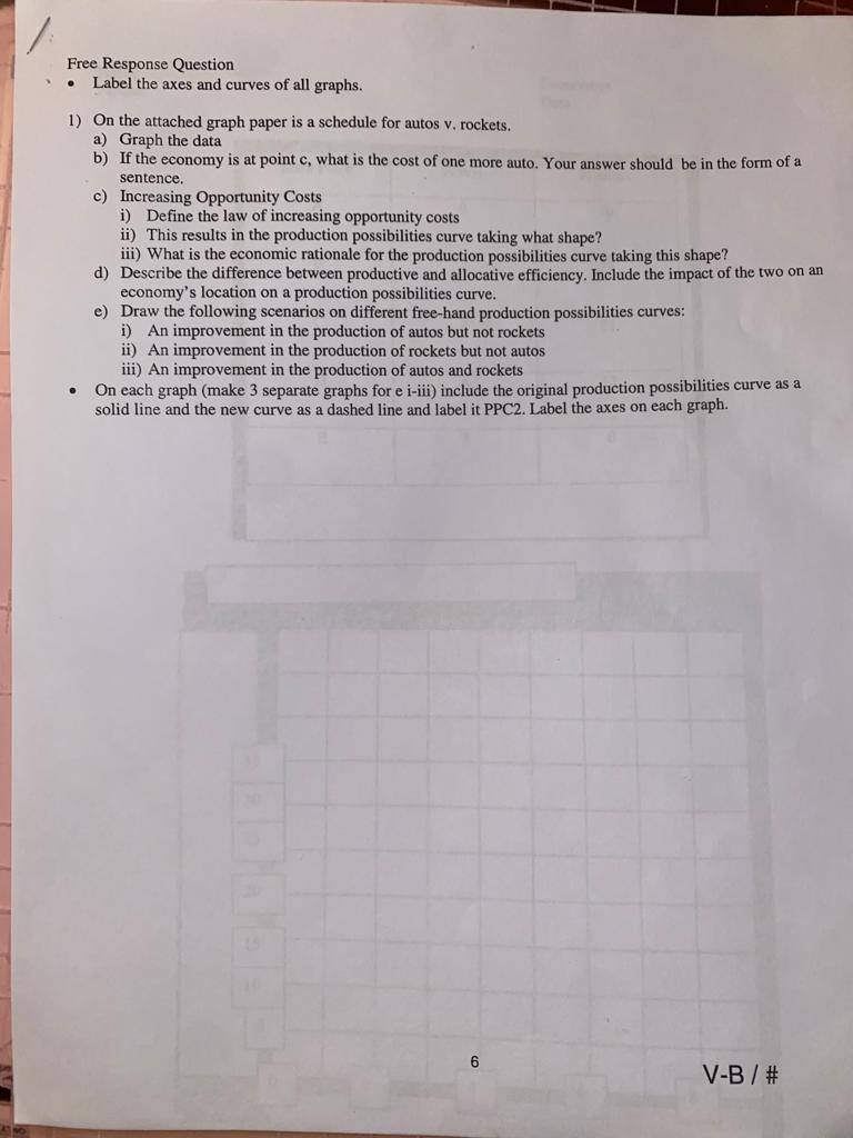 Solved Name: AP Microeconomics Date: Supply and Demand Free | Chegg.com