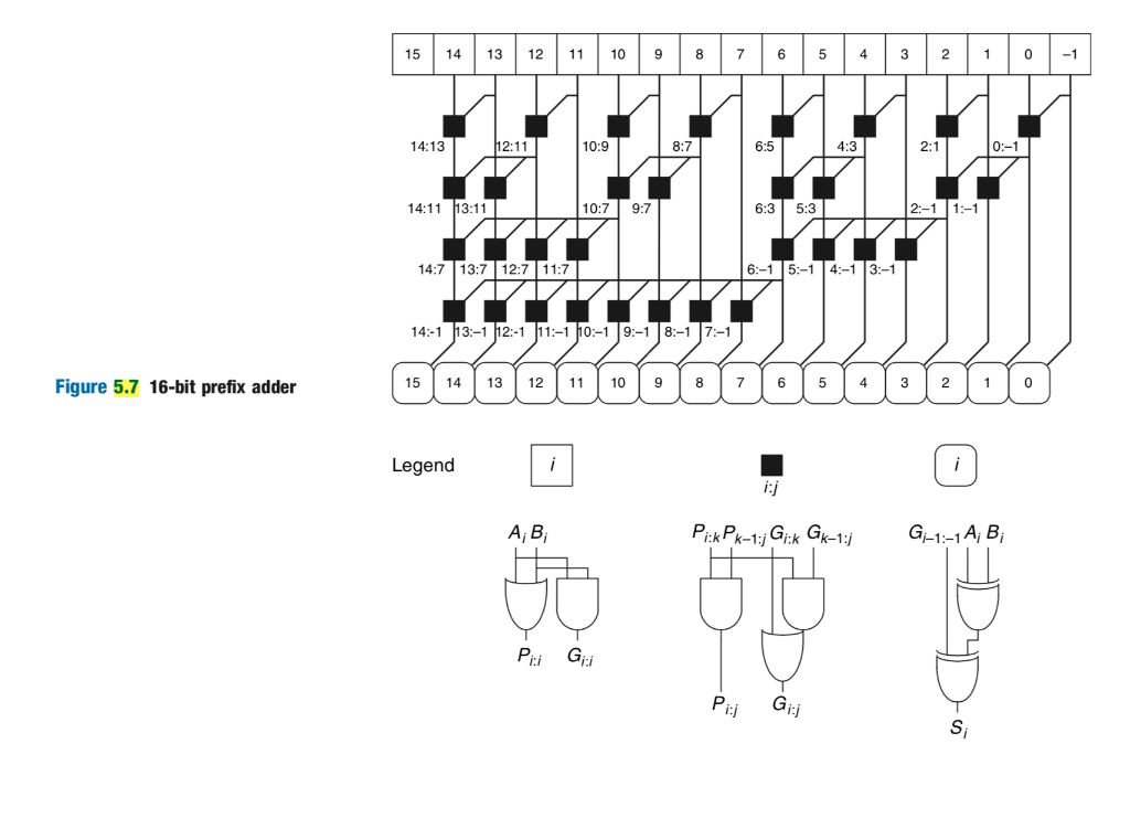 Solved 15 14 13 12 11 10 9 8 7 6 5 4 3 2 1 0 -1 14:13 12:11 | Chegg.com