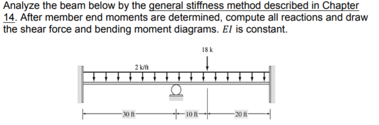 Solved Analyze the beam below by the general stiffness | Chegg.com