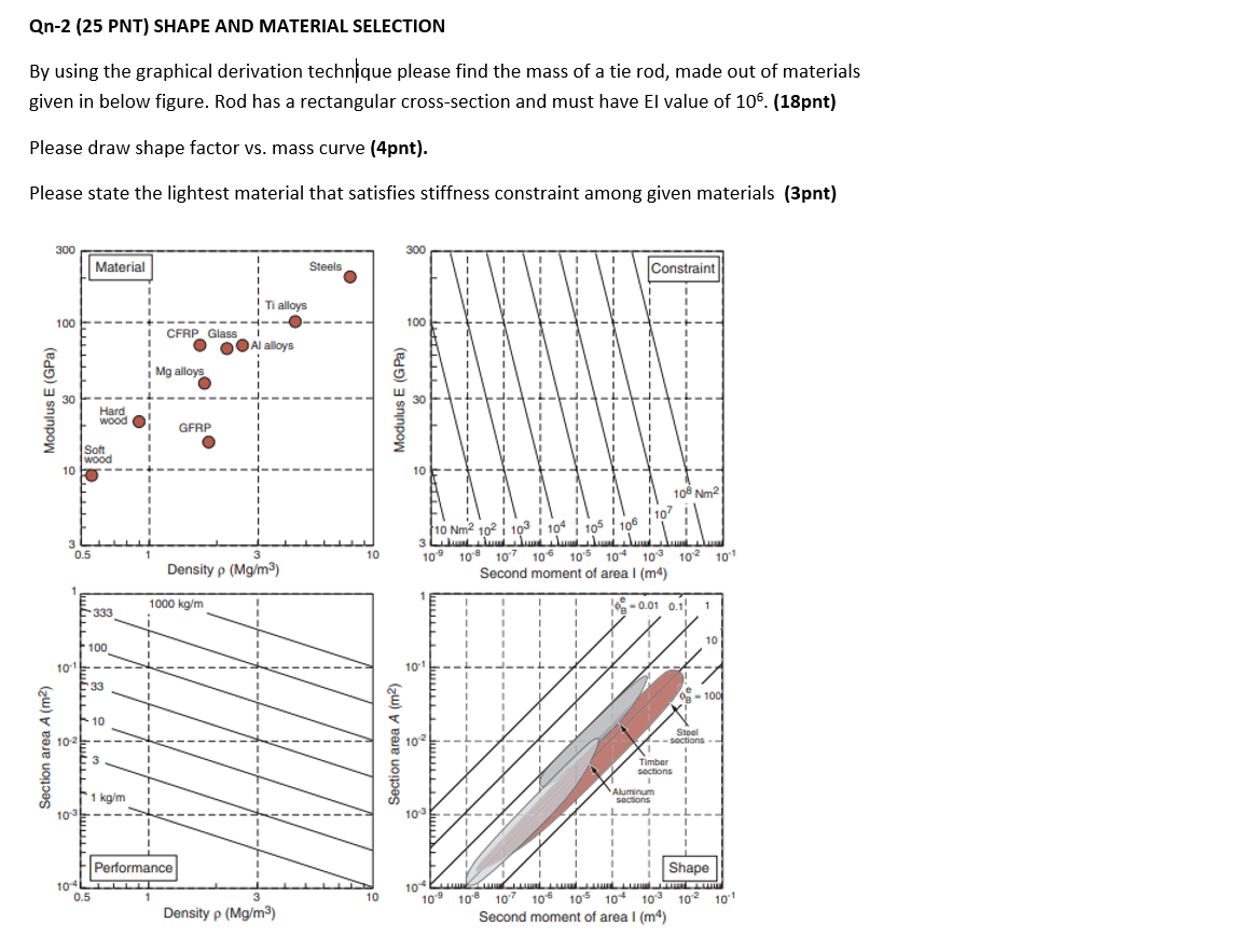 Qn-2 (25 PNT) SHAPE AND MATERIAL SELECTION By using | Chegg.com