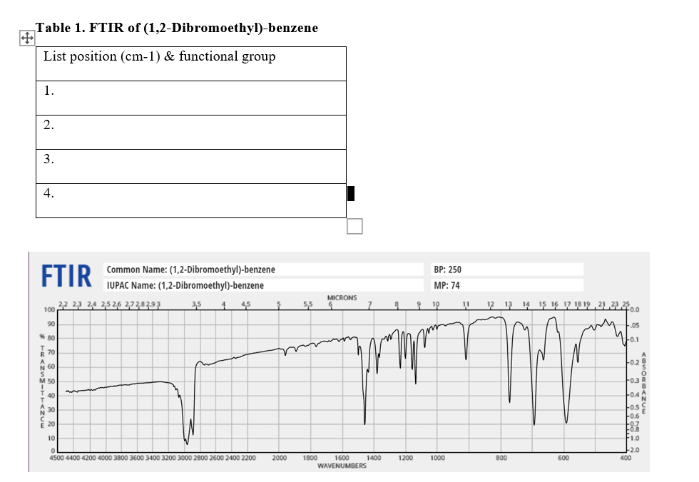 Ir Spectrum Table Benzene