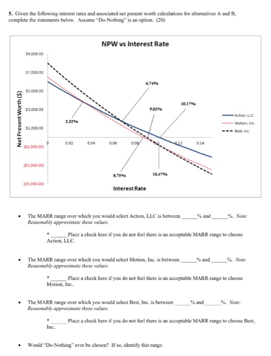 Solved 5. Given the following interest rates and associated | Chegg.com