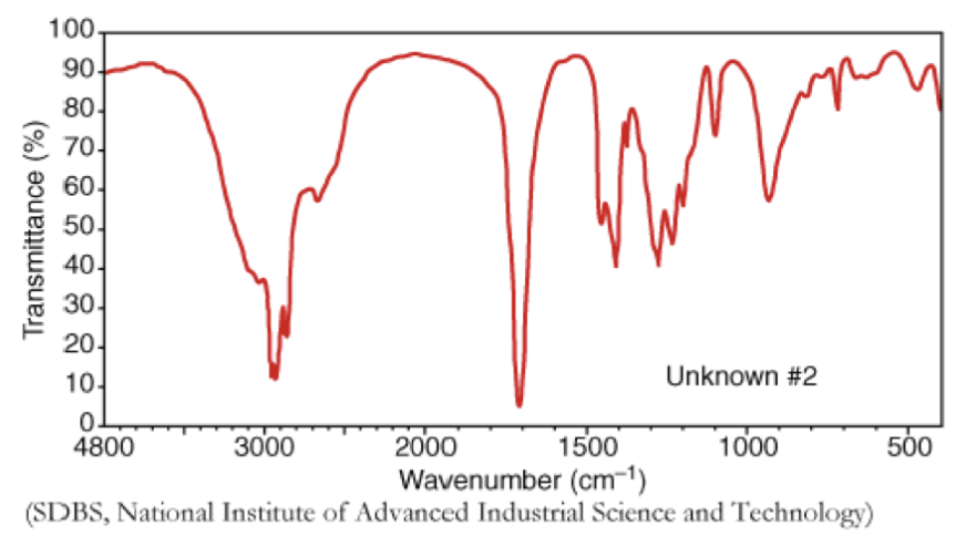Solved Examine the following IR spectrum, for substance | Chegg.com