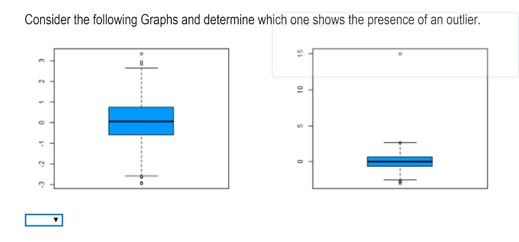 Solved Consider the following Graphs and determine which one | Chegg.com