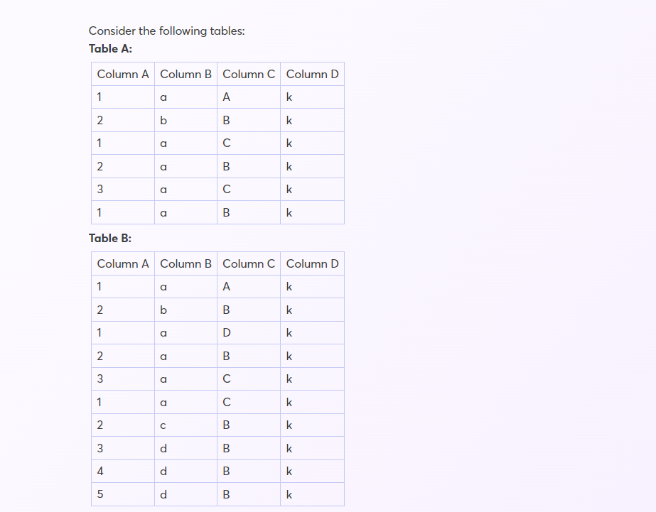 Solved After applying an intersection operation (Table A ∩ | Chegg.com