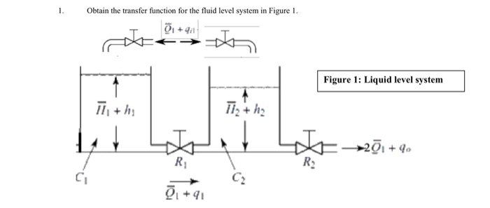 Solved . Obtain the transfer function for the fluid level | Chegg.com