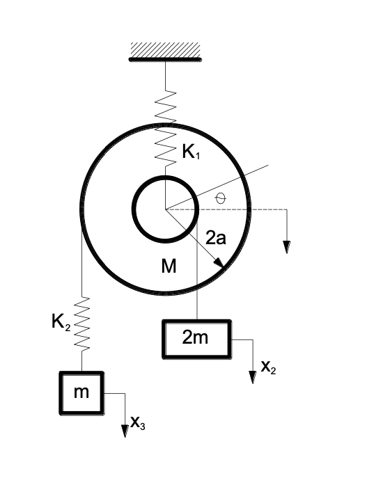 Solved A homogeneous circular cylinder of total mass “M” and | Chegg.com