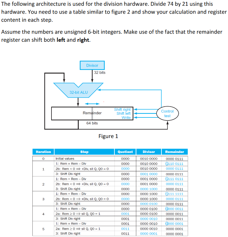 The following architecture is used for the division | Chegg.com