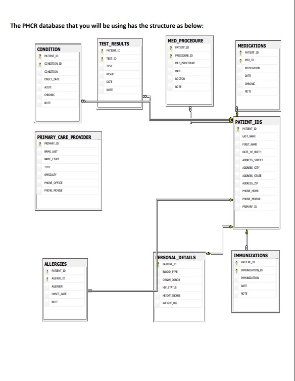 Solved DEVELOPING A PERSONALLY CONTROLLED HEALTH RECORD | Chegg.com