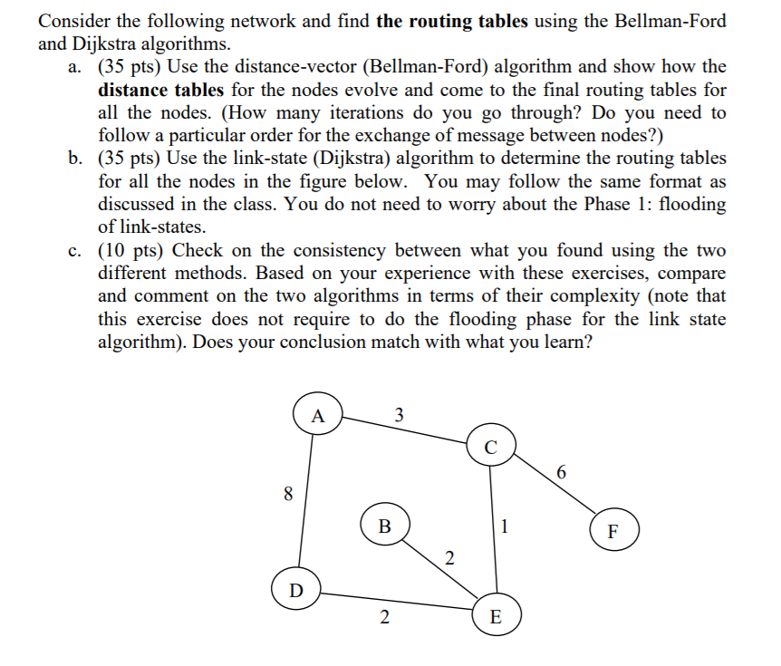 Consider the following network and find the routing | Chegg.com