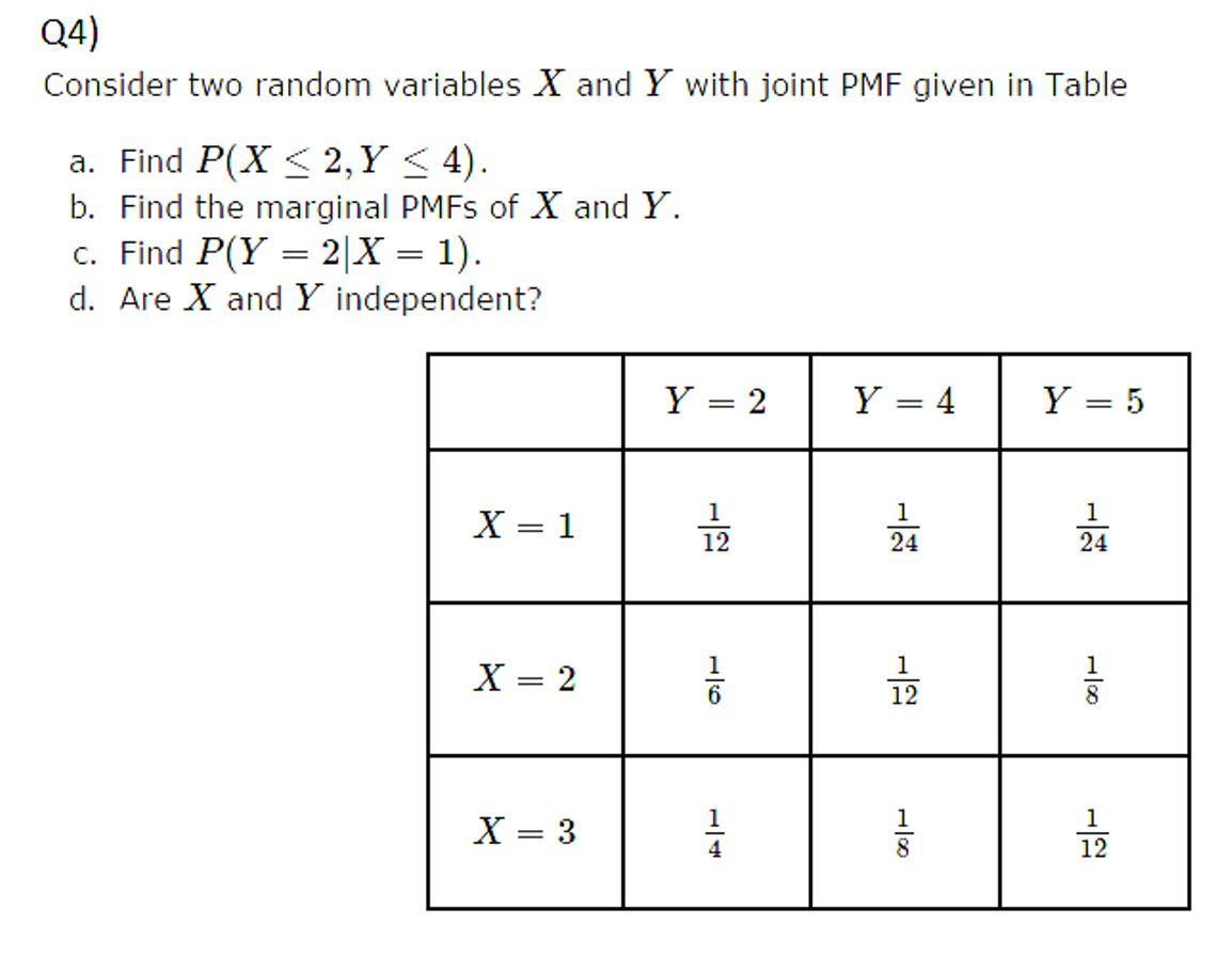 Solved Q4) Consider two random variables X and Y with joint | Chegg.com
