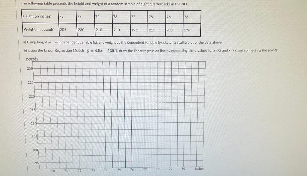Solved The following table presents the height and weight of | Chegg.com