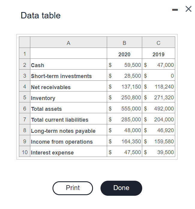 Solved 2019, using the following data: (Click the icon to | Chegg.com