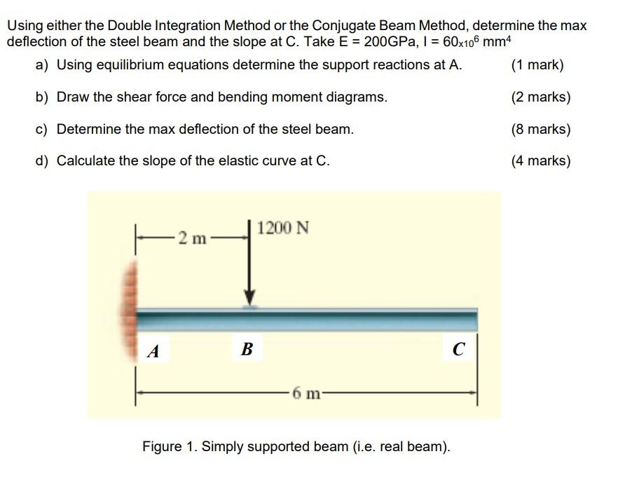 Solved Using either the Double Integration Method or the | Chegg.com