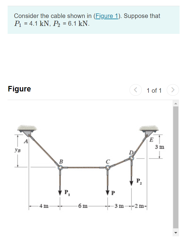 Solved Consider the cable shown in (Figure 1). Suppose that | Chegg.com