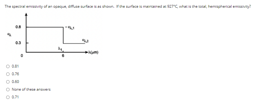 Solved The spectral emissivity of an opaque, diffuse surface | Chegg.com