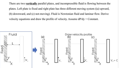 Solved There are two vertically parallel plates, and | Chegg.com