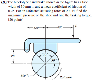 Solved Q1) The block-type hand brake shown in the figure has | Chegg.com