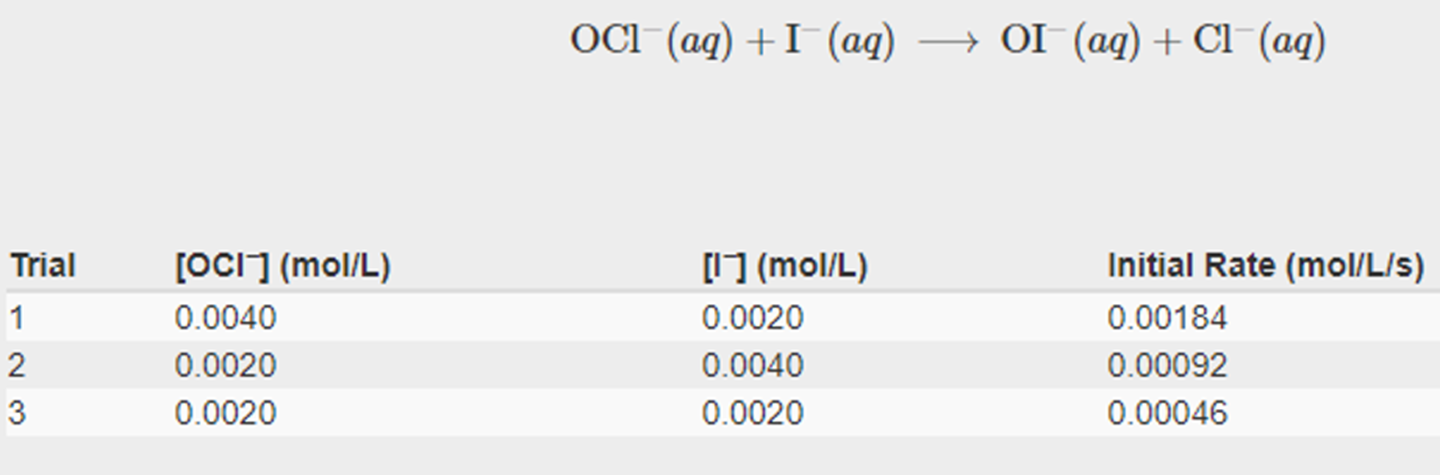 Solved Determine the (a) rate law expression, (b) value of | Chegg.com