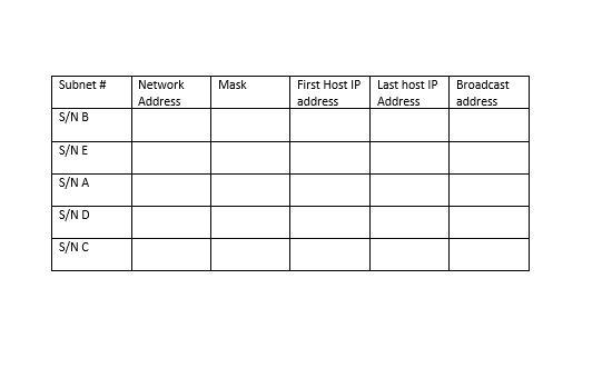 Solved Part 1- Traditional Subnetting Given the Class C | Chegg.com Solved Part 1- Traditional Subnetting Given the Class C | Chegg.com