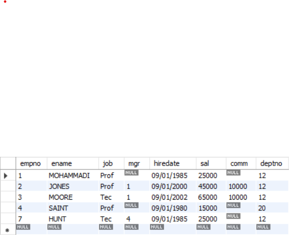 Solved In MySQL how would I make a query that only returns | Chegg.com